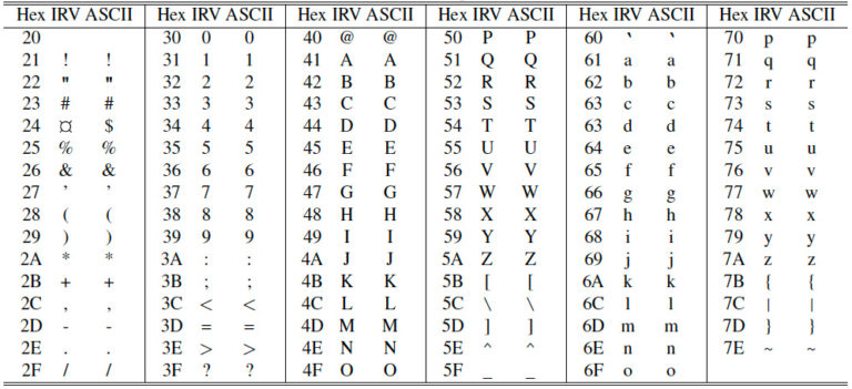 Signed and Double-Length Numbers